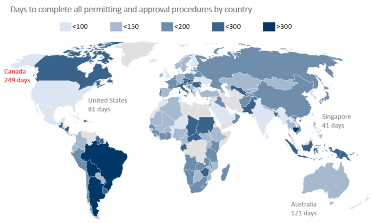 Addressing the Issue of Development Approval Delays | R-LABS