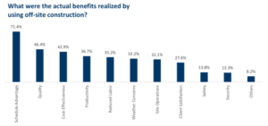 Benefits of Modular Construction - R-LABS