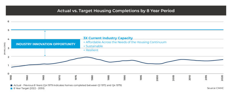 The Dawn of the Innovation Map for the Industrialization of Housing in ...
