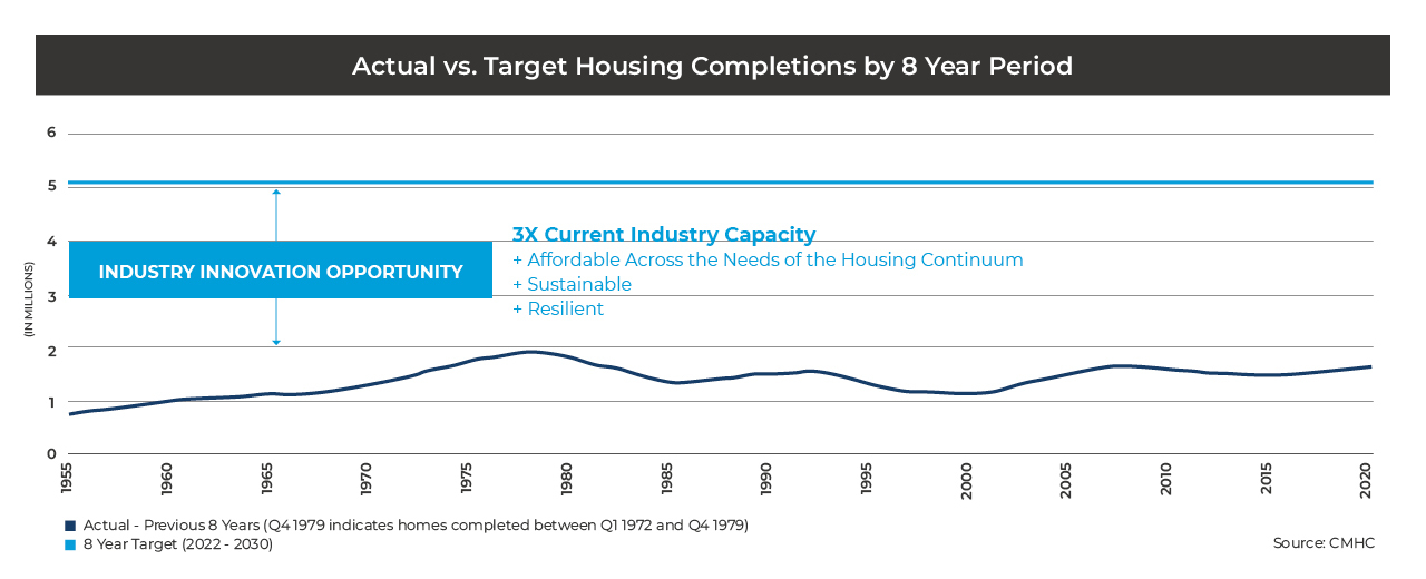 The Dawn of the Innovation Map for the Industrialization of Housing in ...