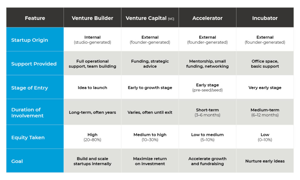 Venture Builders: The Strategic Architects Behind Startup Innovation ...